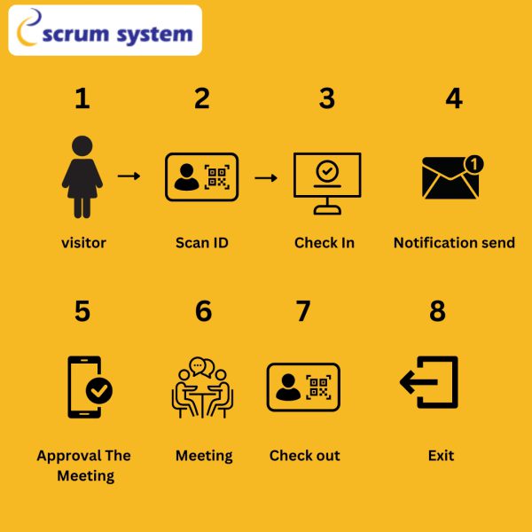 How Does A Visitor Management System Work? - scrum-system